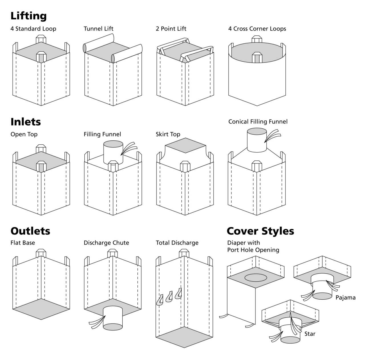 Bulk bag types - Polycover Ltd | Temporary and Long Term protective packaging solutions | Blackpool